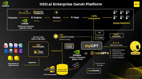 Accelerating Inference On End To End Workflows With H2oai And Nvidia