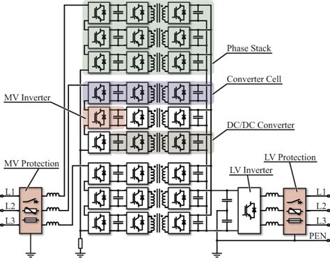Figure From Protection Of MV LV Solid State Transformers In The Distribution Grid Semantic