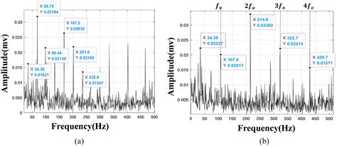 Bearing Performance Degradation Assessment Using Adversarial Fusion