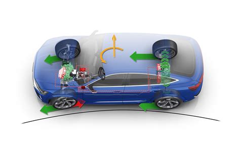 Cosè Il Torque Vectoring E Come Funziona