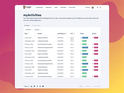 UNSW Activities By Chris Austin On Dribbble