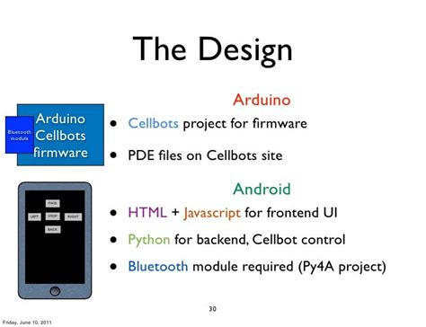 Прошивка Arduino По Bluetooth Catalogwebdesign