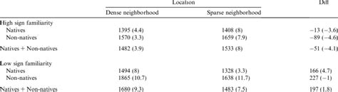 Mean Lexical Decision Times In Ms And Percentage Of Errors In Download Table