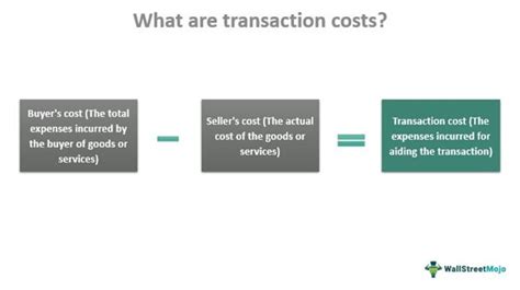 Transaction Cost Definition Theory Economics Examples