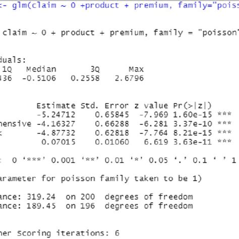 the output of poisson regression model using robust model download