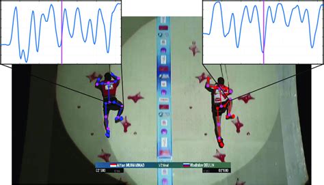 application of the openpose [16] algorithm on a snapshot and the download scientific diagram