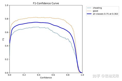 基于yolov8 yolov7 yolov6 yolov5的智能监考系统（python pyside6界面 训练代码） 知乎