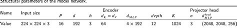 Table 2 From A Wavelet Transform And Self Supervised Learning Based Framework For Bearing Fault