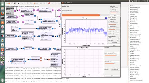 Discuss Gnuradio Ofdm Snr