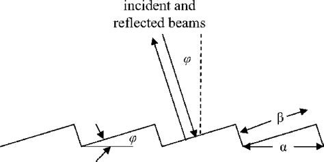 Blazed Grating Profile Download Scientific Diagram