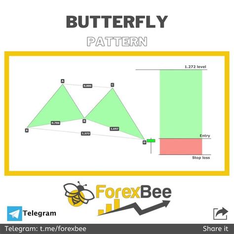 Butterfly Pattern Forex Butterfly Pattern Pattern Butterfly