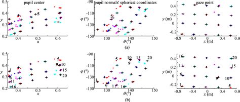 Figure 10 From Pupil Contour Based Gaze Estimation With Real Pupil Axes