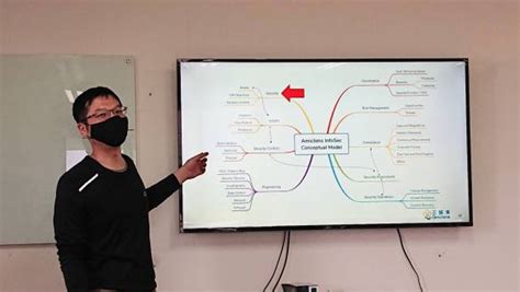 Cissp考試摘金心得分享 Wentz Wu