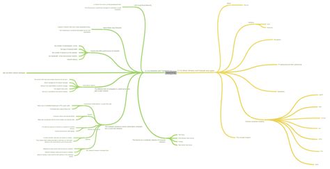 Networking Coggle Diagram Networking Coggle Diagram