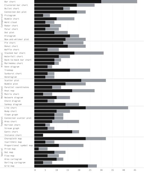 Chart References Visualising Data