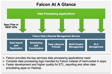 Hadoop Data Management Set To Fly With Falcon