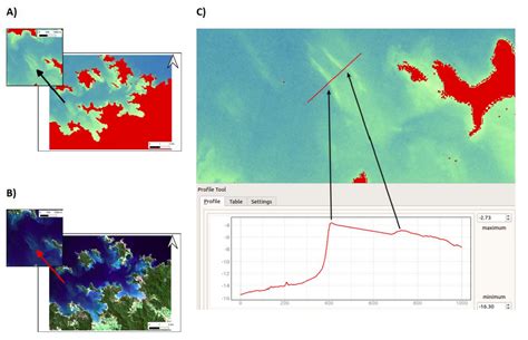 Predicting Nearshore Bathymetry Using Sentinel2 Imagery