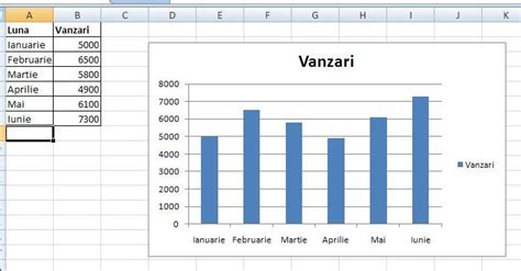Crearea Graficelor Dinamice Dynamic Range Charts Invatam Excel