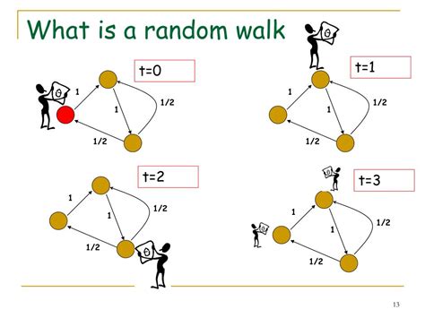 Ppt Random Walks On Graphs An Overview Powerpoint Presentation Free