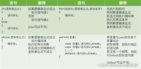 51单片机从零开始入门教程 第一章（51单片机基础知识与工程创建） 从零开始学单片机 csdn博客
