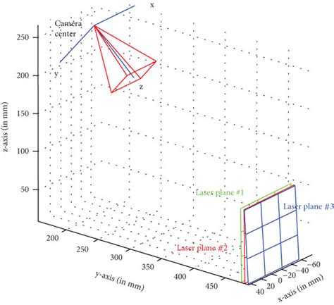 Calibration Of The Cms A The Calibration Checkerboard Plane B Download Scientific Diagram