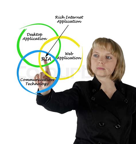 Diagram Of Rich Internet Application Stock Image Colourbox