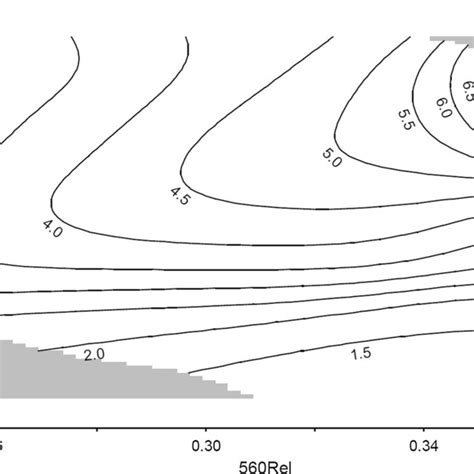 Nonparametric Multiplicative Regression Model Results See Table 3 For Download Scientific
