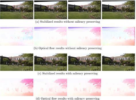 A The First Row Shows The Frames From 1 To 4 Smoothed Without