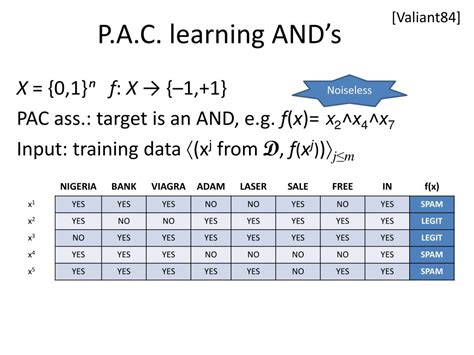 Ppt Learning And Smoothed Analysis Powerpoint Presentation Free
