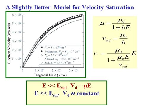 Velocity Saturation Effects Velocity Saturation Effects Ohms Law