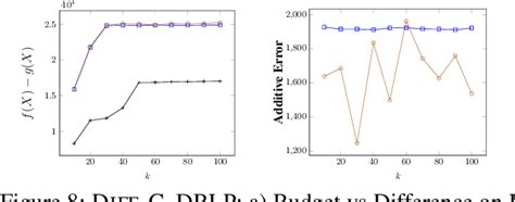 Figure 8 From Maximizing Submodular Functions Under Submodular Constraints Semantic Scholar