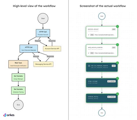 orkes operators loops waits and human in the loop orkes platform