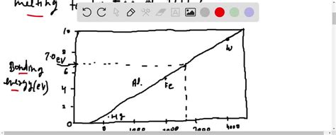Make A Plot Of Bonding Energy Versus Melting Temperature For The Metals Listed In Table 23