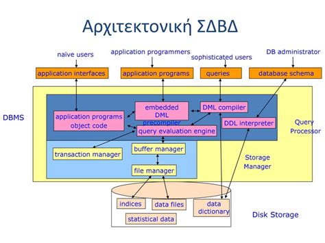 ΒΑΣΕΙΣ ΔΕΔΟΜΕΝΩΝ ppt κατέβασμα