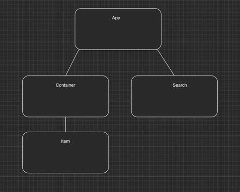 How To Pass Data Between Sibling Components In React Dev Community