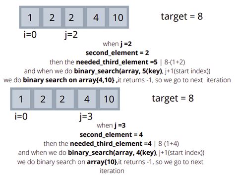 Coding Patterns Binary Search Binary Search Is One Of The Most By