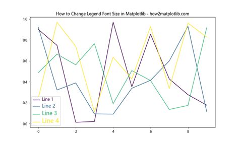 Matplotlib中如何调整图例字体大小：全面指南极客笔记