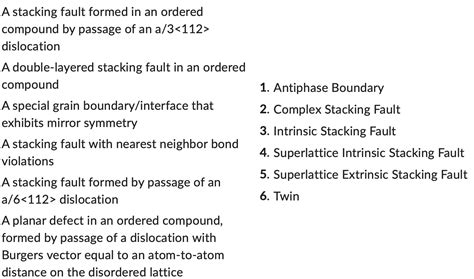 Solved Match The Following Planar Defects With Their