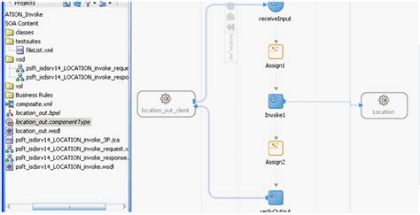 Integration With Bpel Service Components In The Oracle Soa Suite
