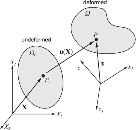 Figure 1 2 From Design Of Thermal Structures Using Topology Optimization Semantic Scholar
