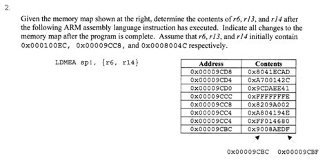 Solved Given The Memory Map Shown At The Right Determine Chegg