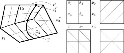 Figure 2 From A Locally Modified Parametric Finite Element Method For Interface Problems