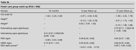 Note D Effect Size Using Maximum Likelihood Estimator 95