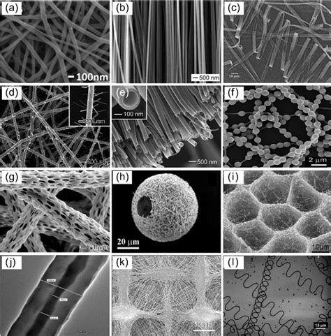Electrospinning Advantages Nanofiber Preparation Nanofiberlabs
