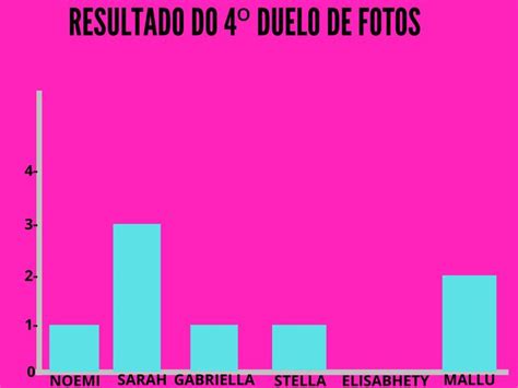 Population Distribution Bar Chart
