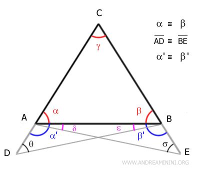 Isosceles Triangle Theorem Andrea Minini