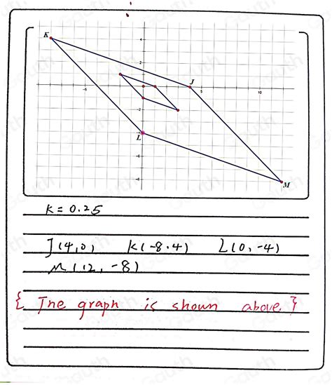 Solved Use The Given Vertices To Graph Quadrilateral JKLM And Its Image After A Dilation