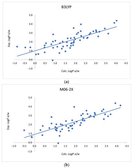 Symmetry Special Issue Symmetry Molecular Modelling And Simulation In Biochemistry