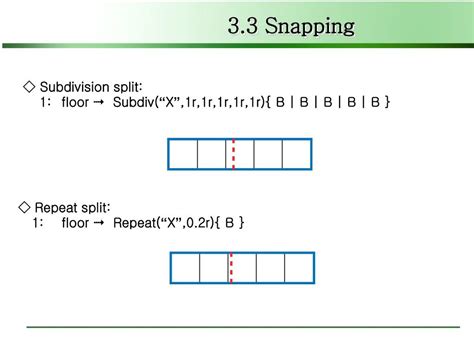 Ppt Procedural Modeling Of Buildings Powerpoint Presentation Free