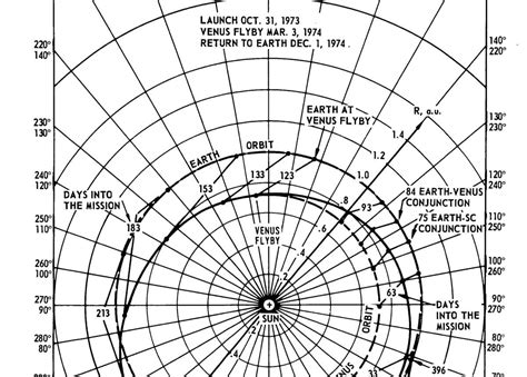 The Apollo Applications Program And The Venus Flyby Missions That Never Happened Discuss Space